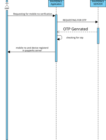 Mobile verification Sequence digram | Visual Paradigm ...